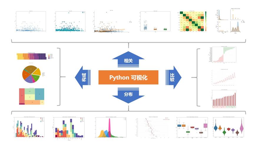 6种python数据可视化工具python数据可视化工具包python数据可视化分析工具 Csdn博客 0978