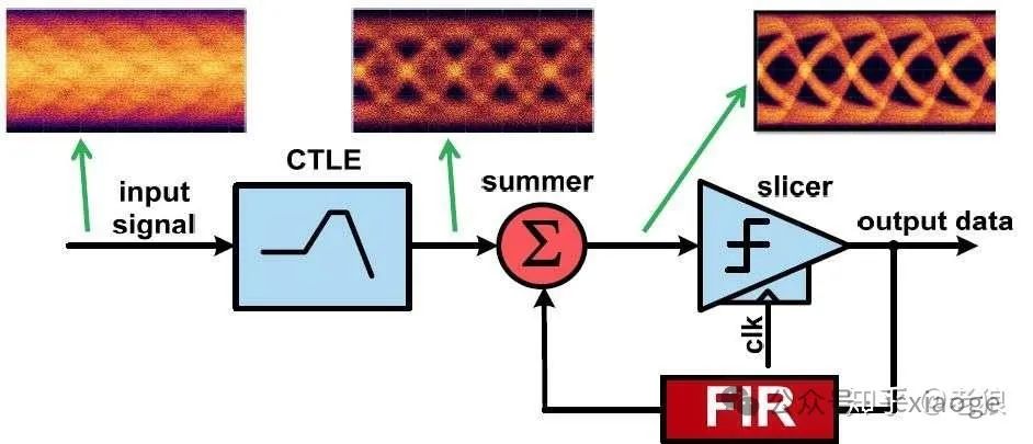 PCIe物理层_CTLE（continuous time linear equalizer）-CSDN博客