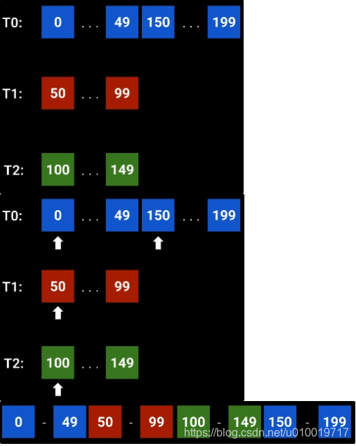 [Unity ECS]使用 Entity Command Buffers – Unite Copenhagen 2019_all entities created using ...