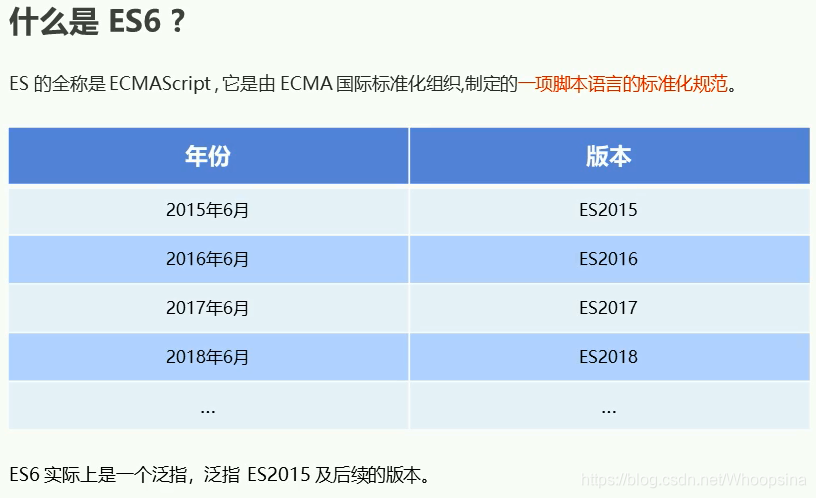【javaScript高级】ES6学习笔记_let {data:res}什么意思-CSDN博客