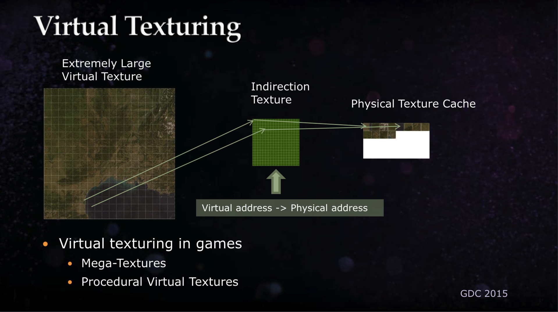 Unity Terrain Virual Texture_unity rvt-CSDN博客