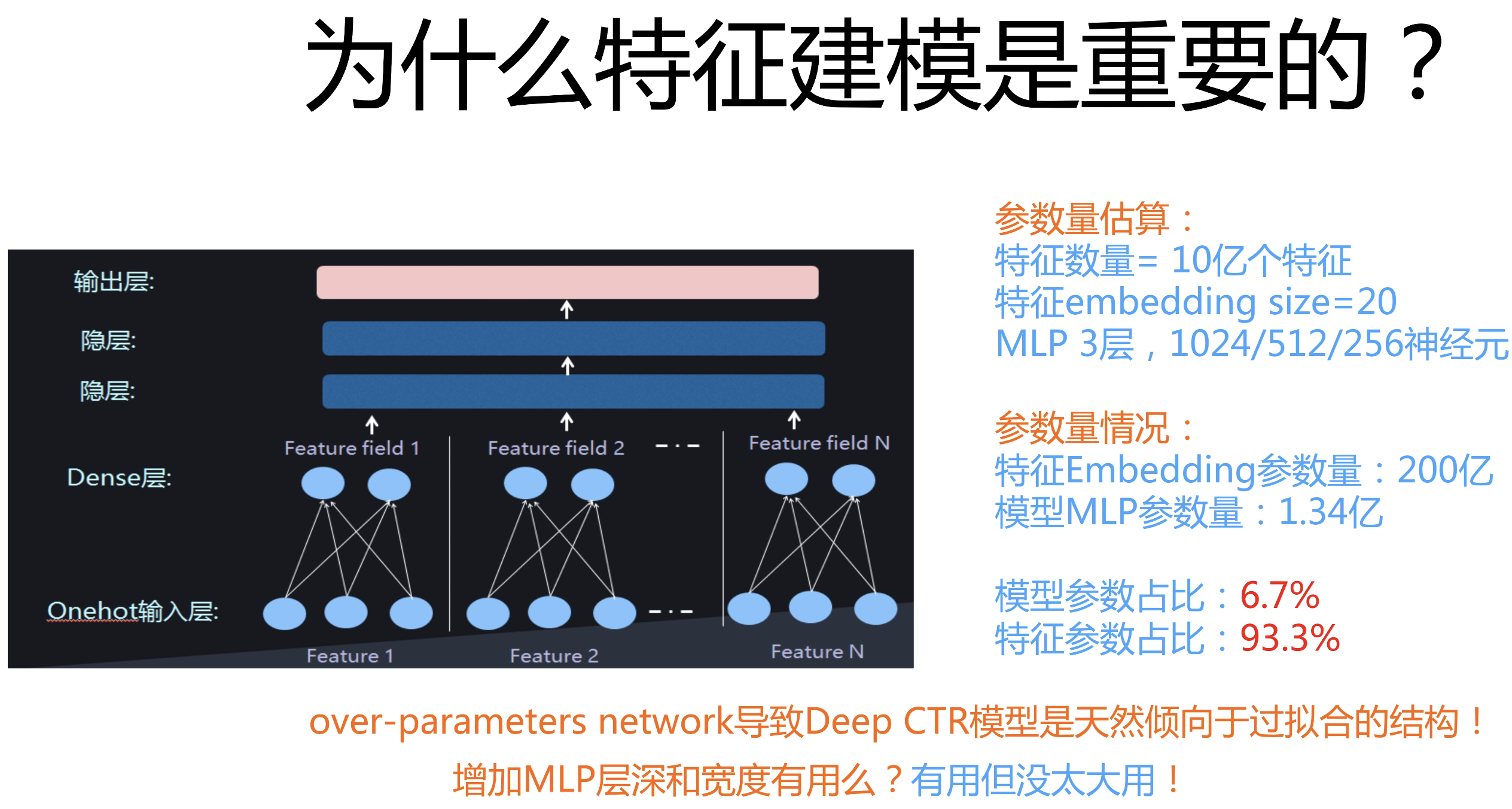 ctr特征重要性建模：FiBiNet&FiBiNet++模型-CSDN博客