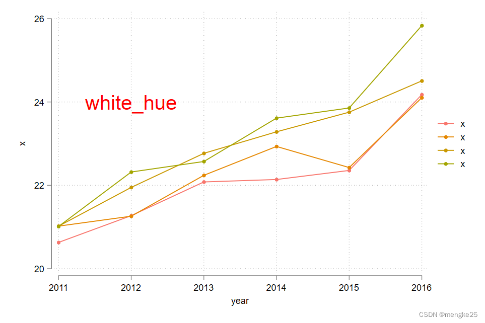 【stata】stata绘图模板（stata scheme）-CSDN博客