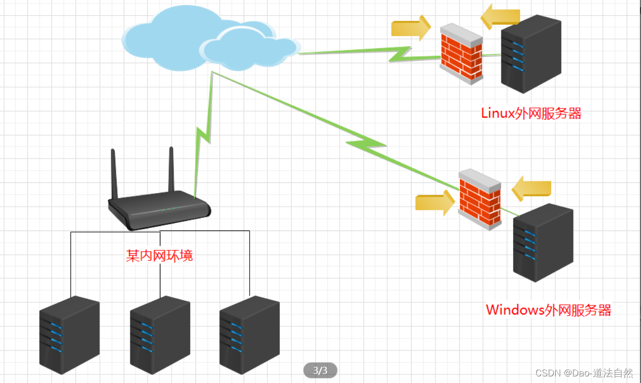 Day05：反弹SHELL&不回显带外&正反向连接&防火墙出入站&文件下载_阿里云反弹shell无回包-CSDN博客