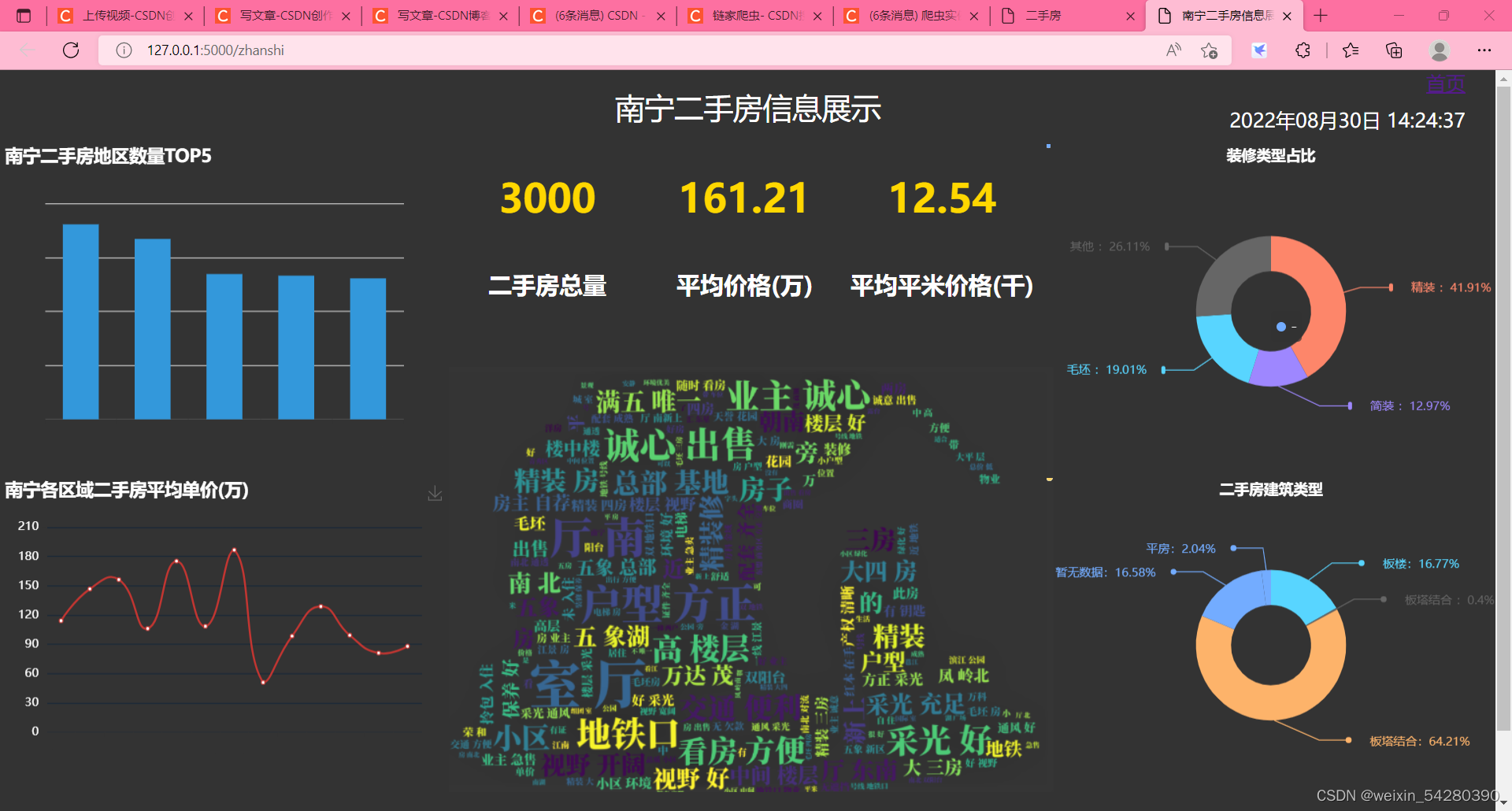 【期末大作业】二手房Python爬虫+Flask前端展示+Echarts可视化大项目_python_3344什么都不是-讯飞AI开发者社区