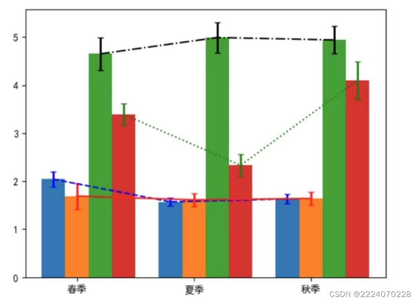 plot函数中的fmt传参和**kwargs传参_plot fmt-CSDN博客