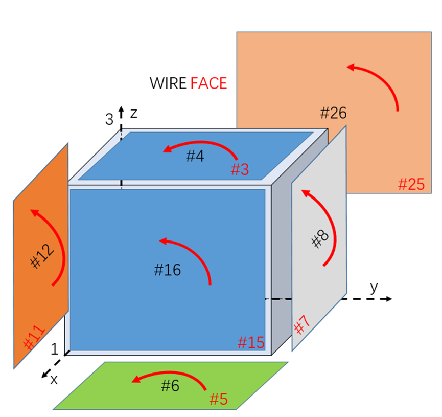 Open CASCADE学习|长方体的Brep数据_brep格式-CSDN博客