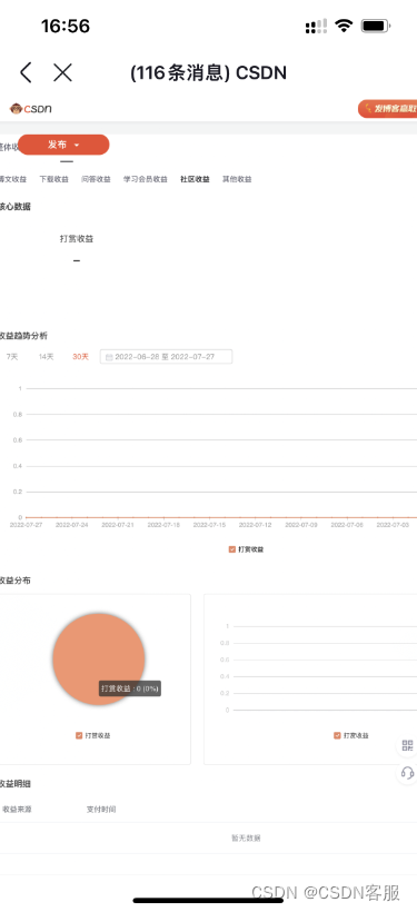 CSDN客诉周报第6期｜本周解决25个用户问题，修复1个漏洞，收到4条建议_csdn 付费的 漏洞复现文章-CSDN博客