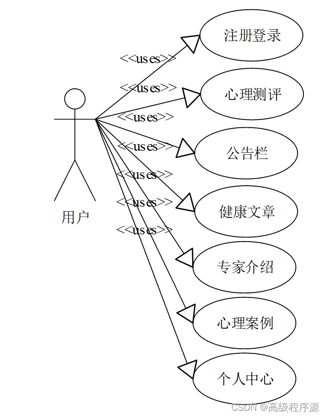 ssm心理咨询服务平台毕业设计源码324615_宁夏心理咨询源码-CSDN博客