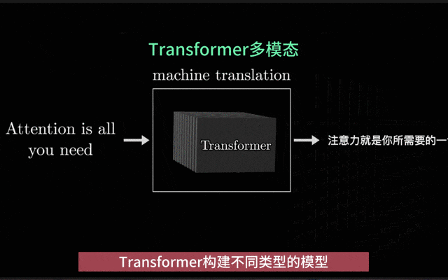 Transformer动画讲解 - 工作原理（非常详细）零基础入门到精通，收藏这一篇就够 了_transformer 动画-CSDN博客