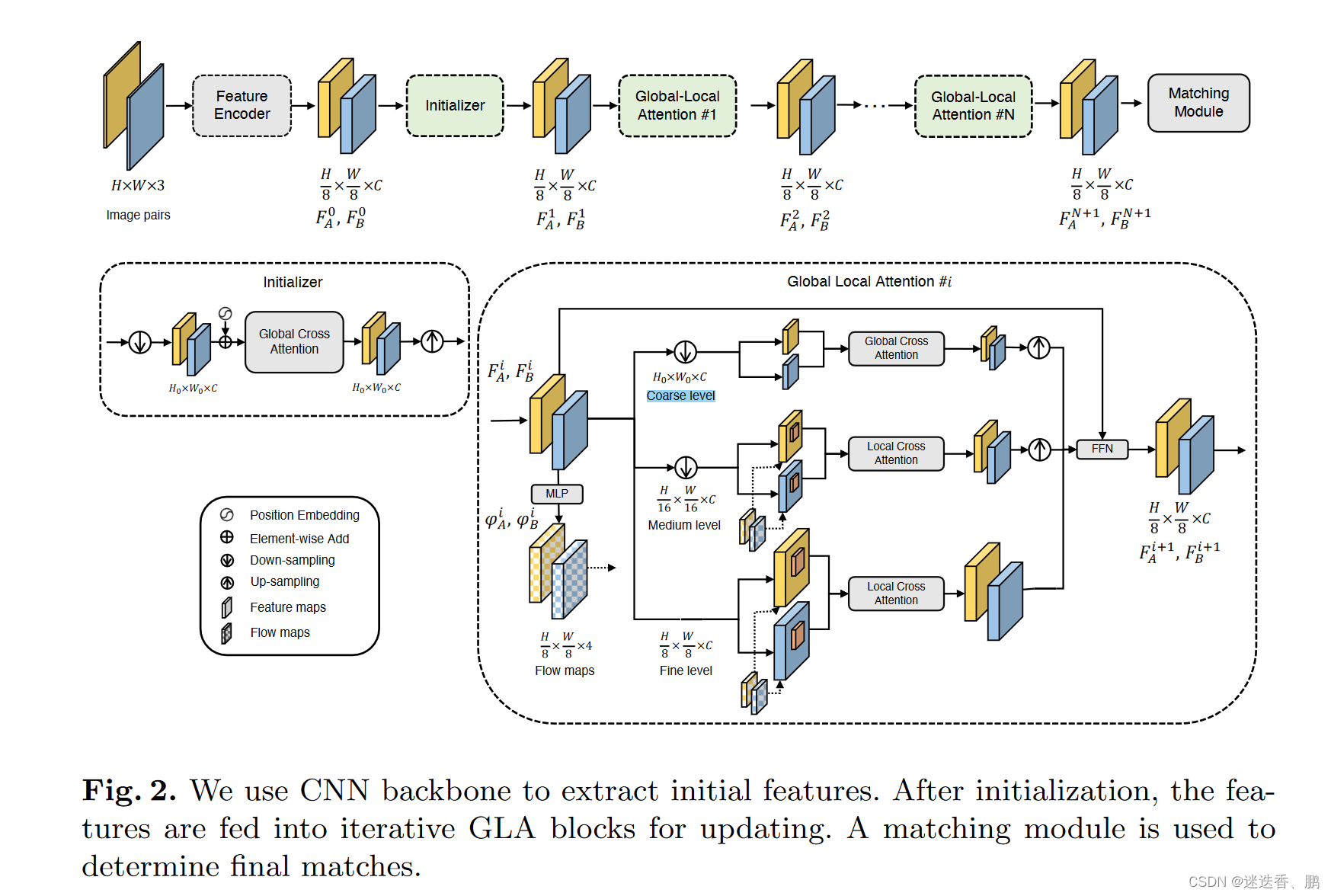 ASpanFormer: Detector-Free Image Matching with Adaptive Span Transformer-CSDN博客