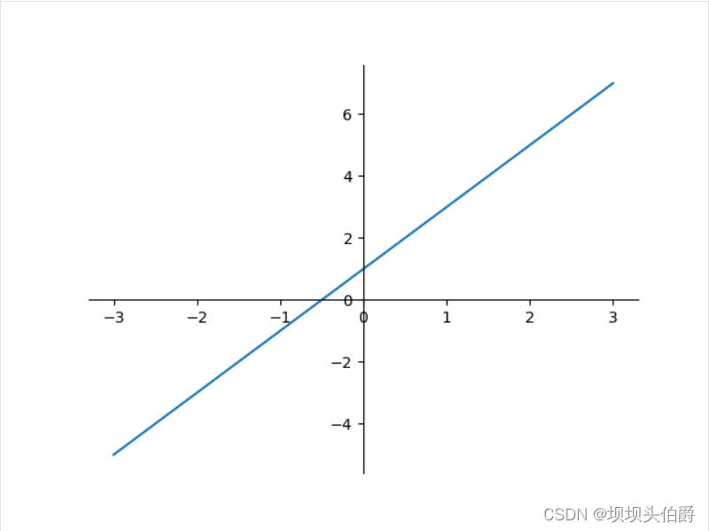 图例与标注（matplotlib笔记2））matplotlib 标注 Csdn博客