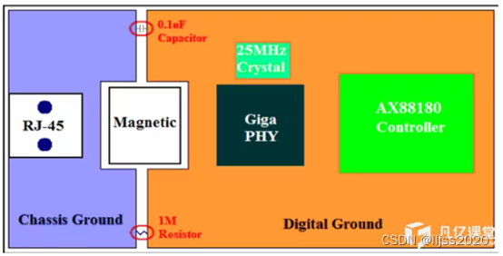 RJ45 PCB布线_rj45接地-CSDN博客