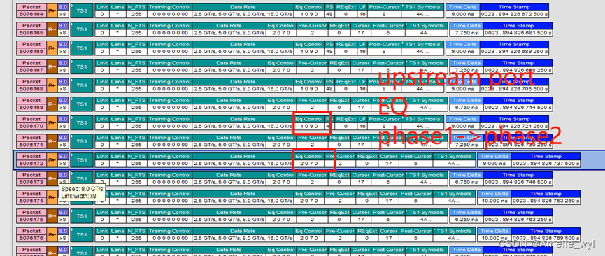 PCIe LTSSM&Layer&Packet_pcie协商过程-CSDN博客