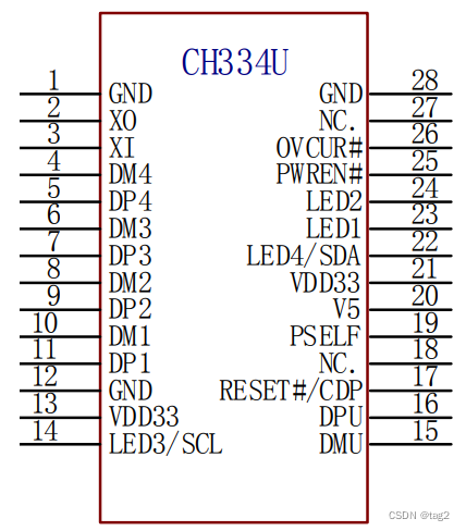 基于CH334U的USBHUB_DIY拓展坞-CSDN博客