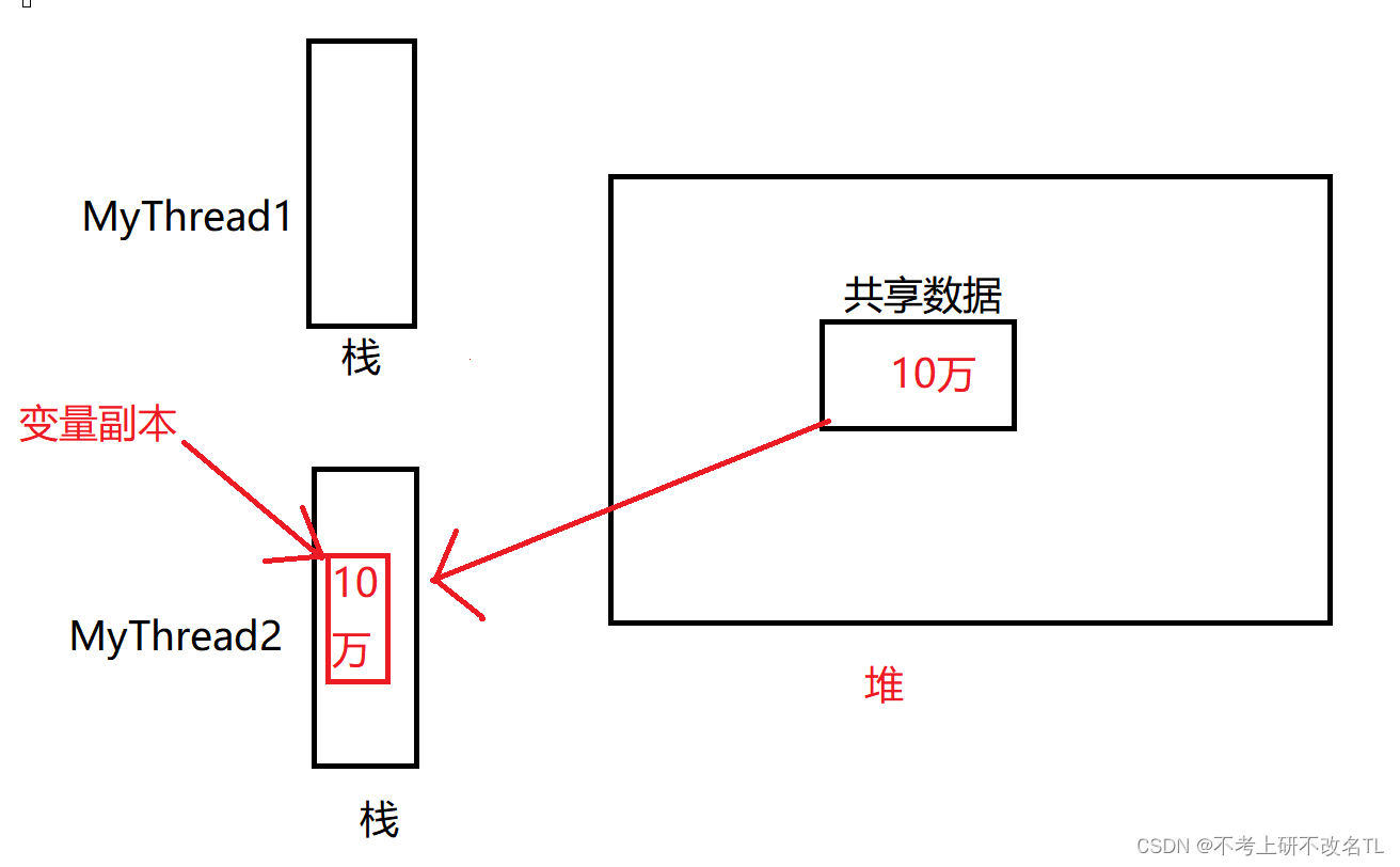 Java多线程编程（六）——volatile、原子性_volatile boolean atomicboolean-CSDN博客