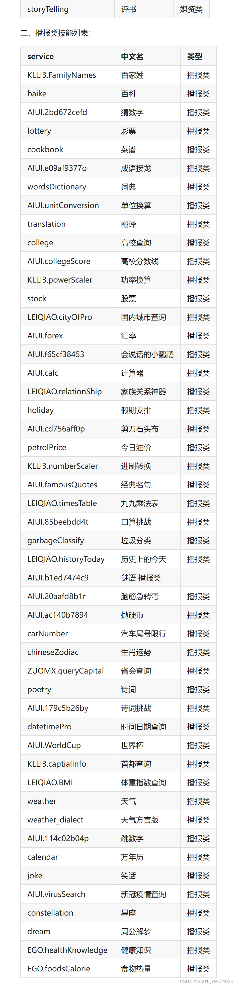 讯飞AIUI包学习笔记_aiui websocket-CSDN博客