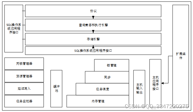 （免费领源码）javamysql数据库10148 水质监测预警系统 大屏，计算机毕业设计项目推荐上万套实战教程java、php，nodejs，c、python、大屏数据可视化等水质