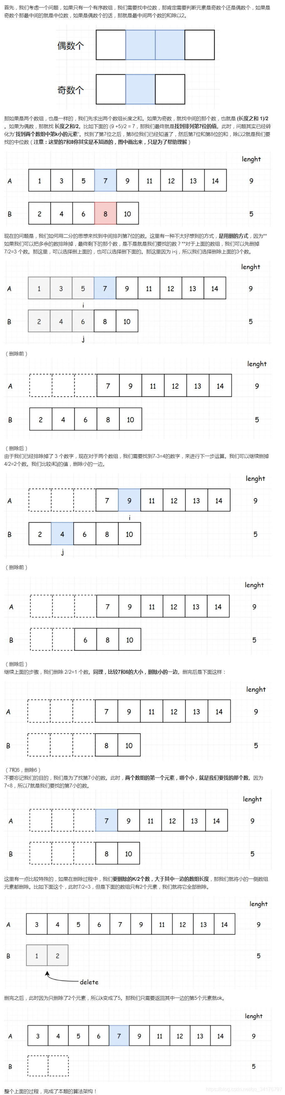 LeetCode算法题目—4-CSDN博客