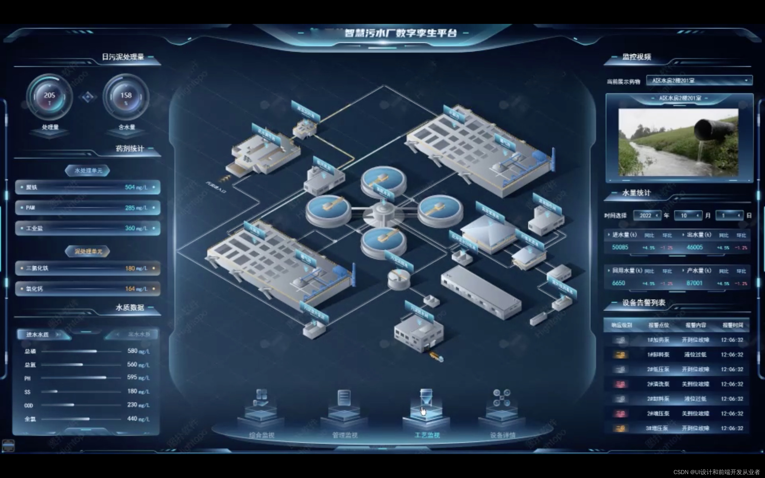 工业 web4.0 的 UI 风格，独树一帜_工业风web项目-CSDN博客