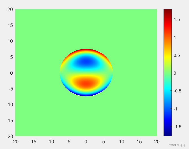 Zernike系数计算点扩散函数PSF-CSDN博客