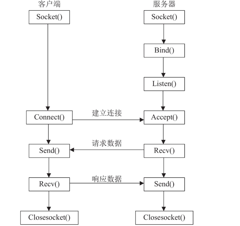 TinyHttpd源代码阅读_if dynamically allocating a port-CSDN博客