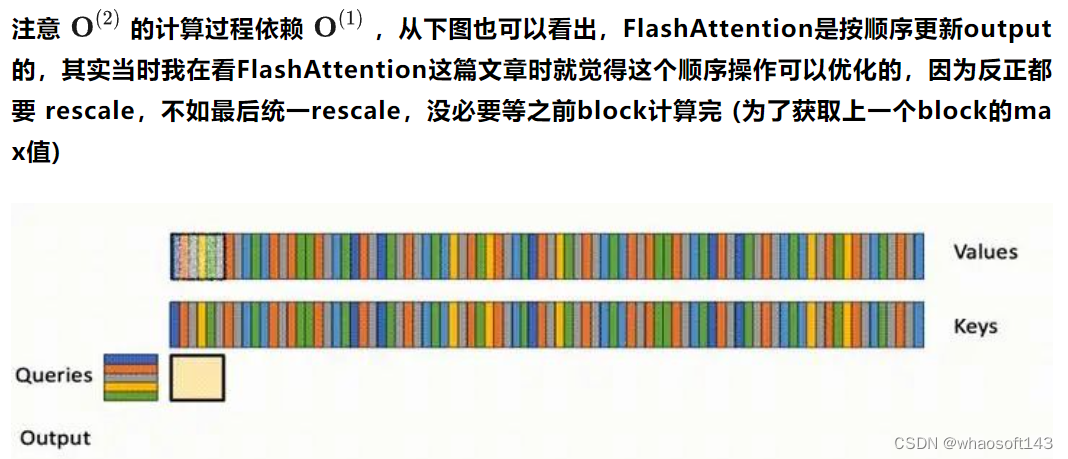 FlashAttenion-V3_flashattention3-CSDN博客