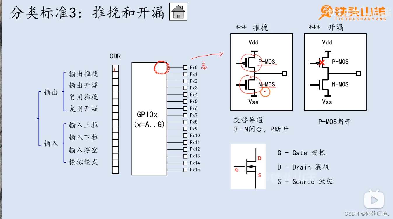 GPIO简介_cpu gpio-CSDN博客
