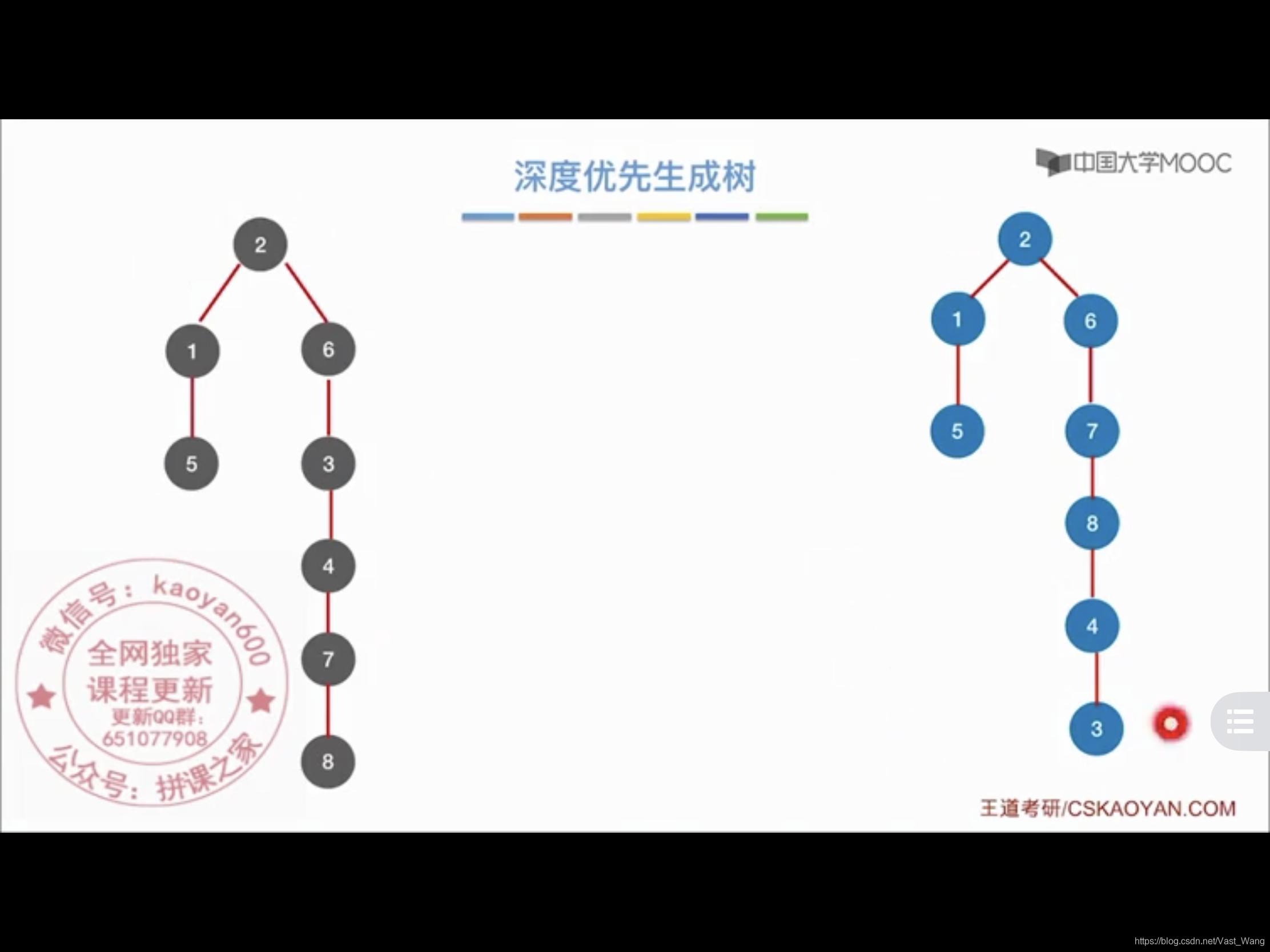 408 DataStructure_Algorithm - 6.3 图的遍历-CSDN博客