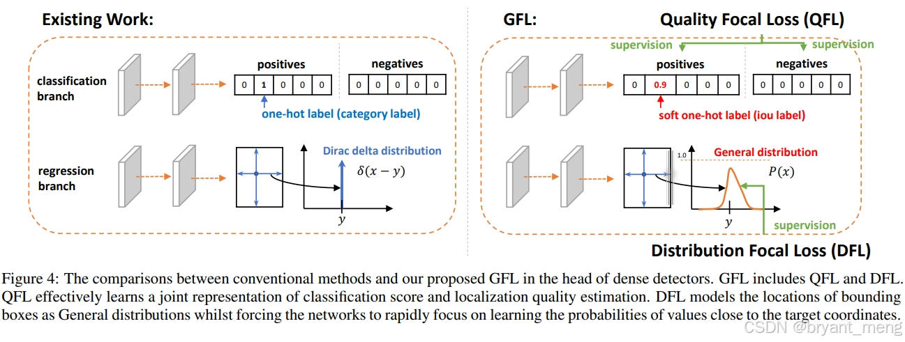 【YOLOv6】《YOLOv6：A Single-Stage Object Detection Framework for Industrial Applications》_li c, li ...