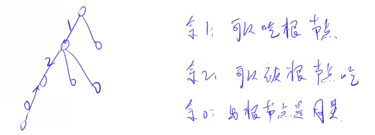 Acwing_240（食物链）_acwing食物链-CSDN博客