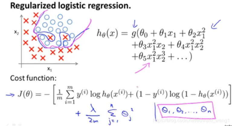 Regularization - Regularized logistic regression-CSDN博客