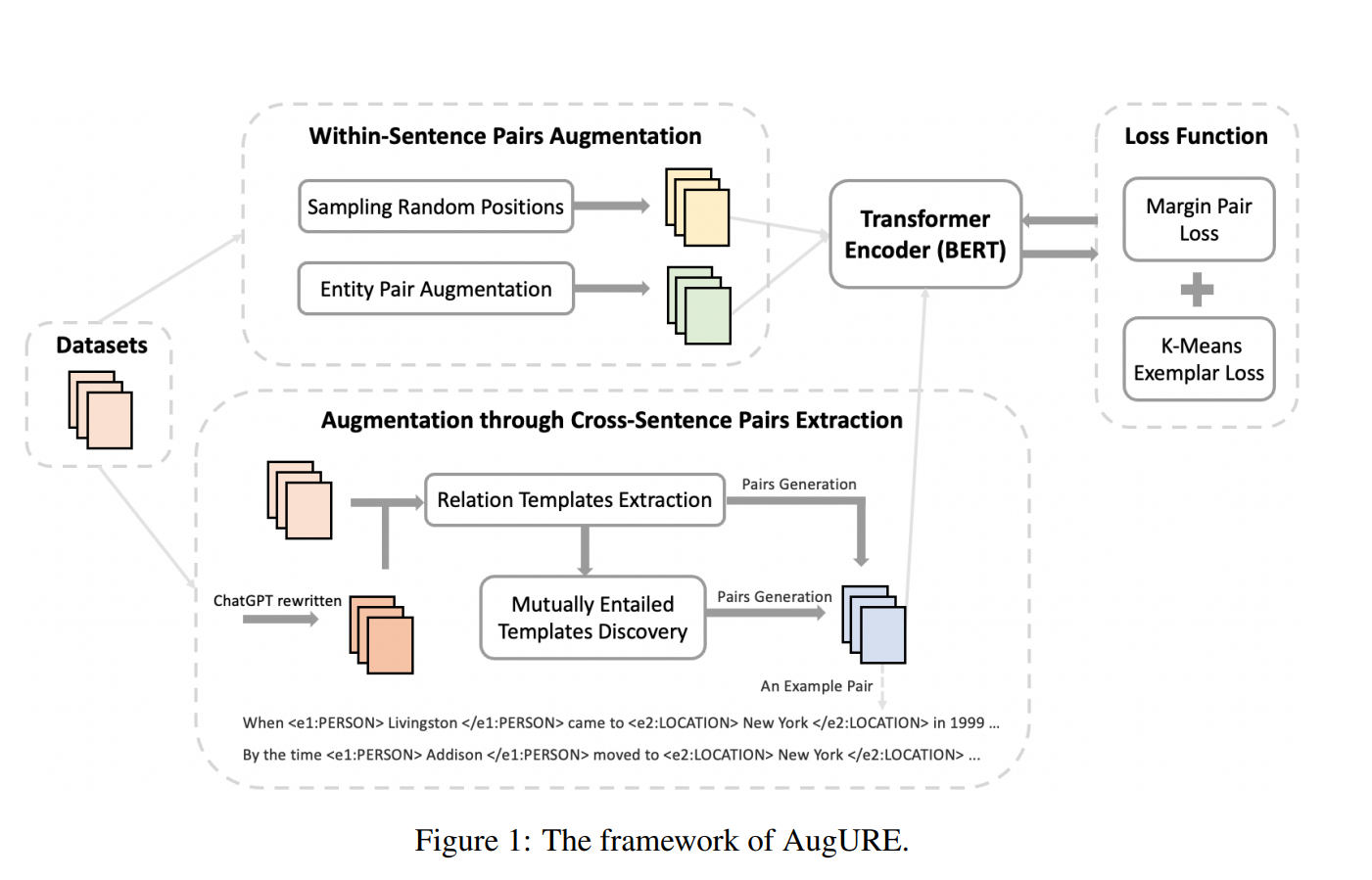 【大模型 数据增强】无监督关系抽取任务的新方法_大模型关系抽取-CSDN博客