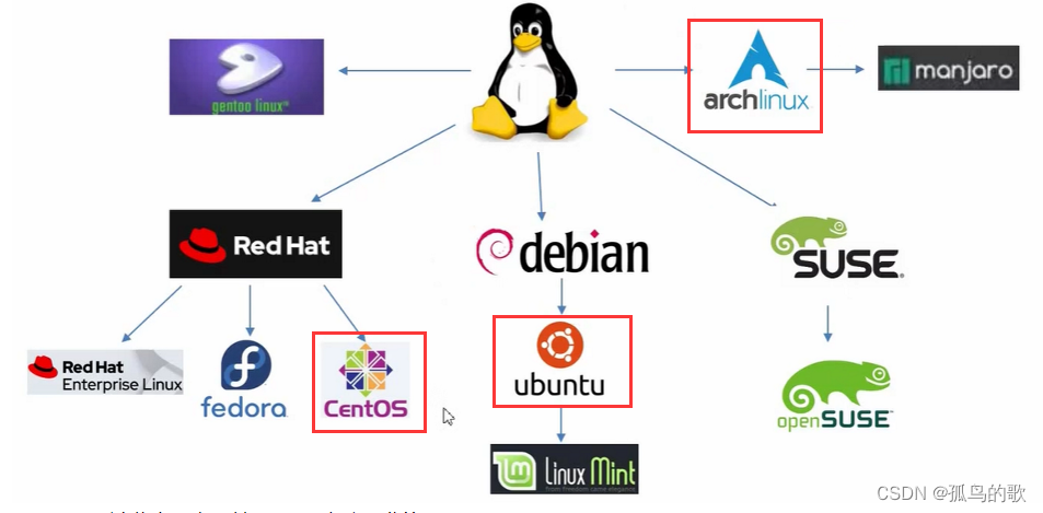 关于archlinux的安装_archlinux安装-CSDN博客