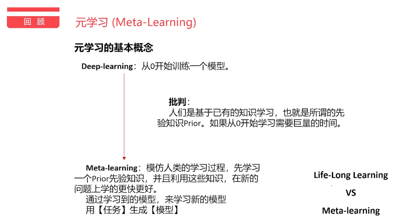[论文阅读] Meta-Weight-Net: Learning an Explicit Mapping For Sample Weighting-CSDN博客