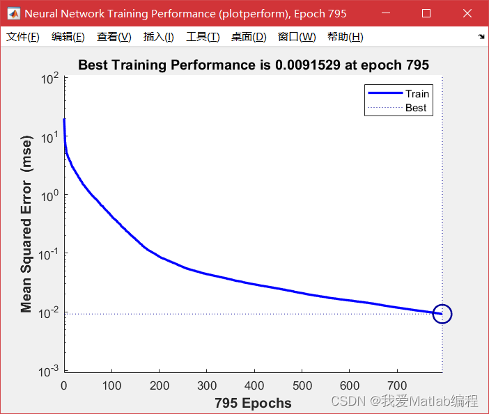 基于BP神经网络进行手写体识别（Matlab代码实现）_神经网络orc识别 matlab csdn-CSDN博客