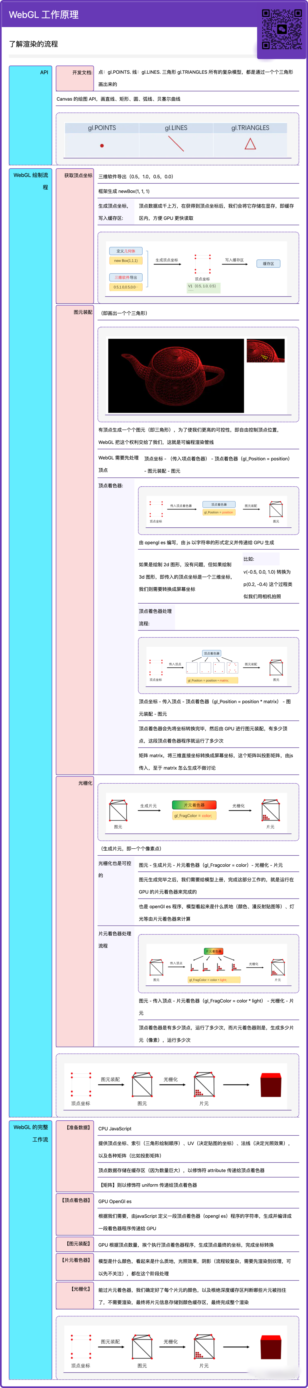 GIS开发进阶“薪”选择，成为WebGL三维开发工程师！_webgl工程师-CSDN博客
