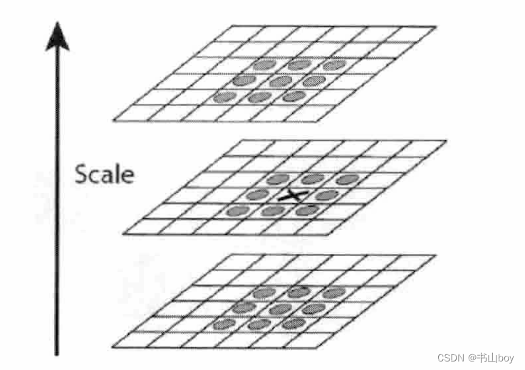 OpenCV：十一、特征检测与匹配_p1, keypointimg, scalar::all(-1), drawmatchesflags-CSDN博客