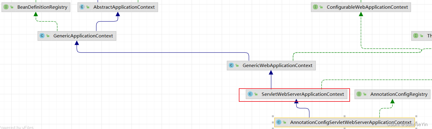 001-Spring boot 启动内置Web容器分析_org.springframework.boot.web.servlet.context.annot-CSDN博客