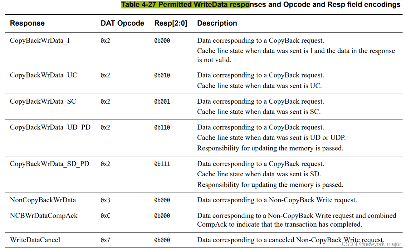 CHI中的resp type_combined write request transactions-CSDN博客