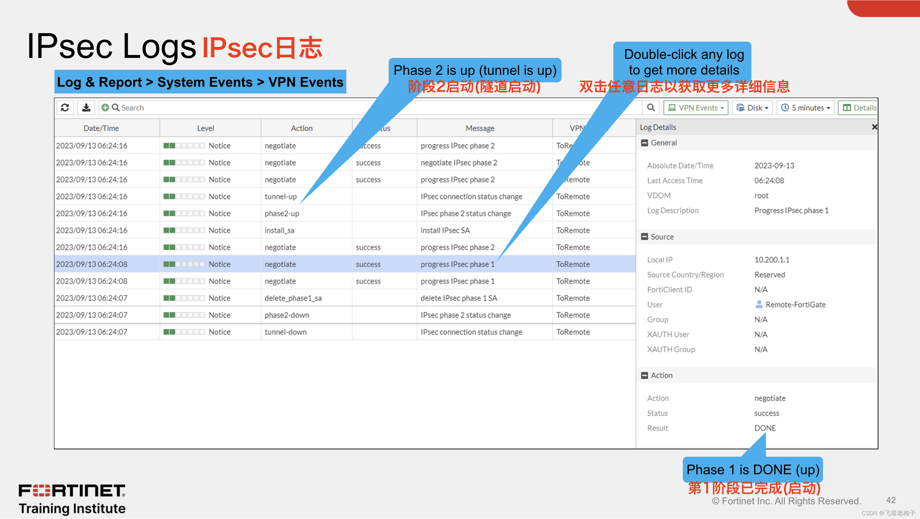 教程篇(7.4) 11. IPsec VPN & FortiGate管理员 Fortinet网络安全专家 NSE4_需要管理员权限来启动 ...