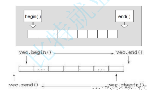 解析STL（string，vector，list）篇_std::stringlist-CSDN博客
