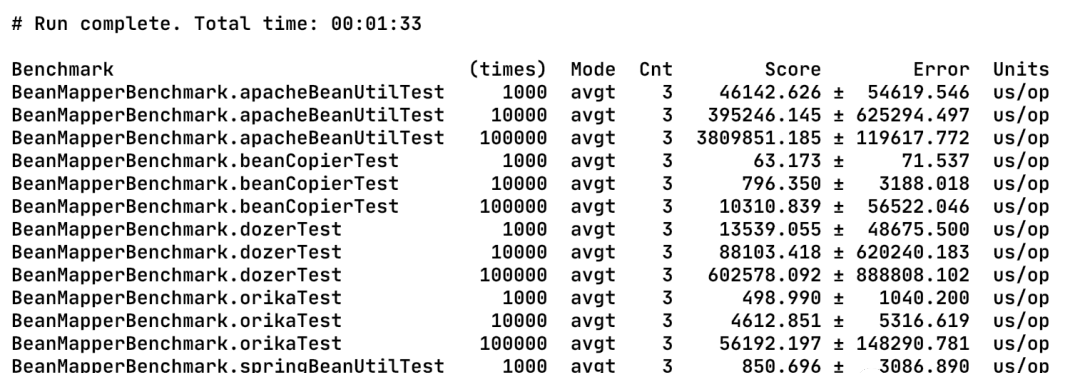 BeanUtils、BeanCopier、Dozer、Orika 哪个性能最强？-CSDN博客