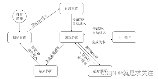 基于python 和pygamae实现的超级玛丽(包含代码)pythonandpygame从零开始手把手教你开发超级玛丽 Csdn博客