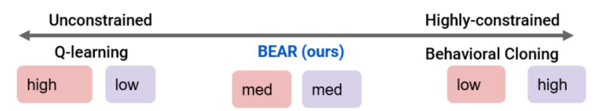 BEAR算法解析-CSDN博客