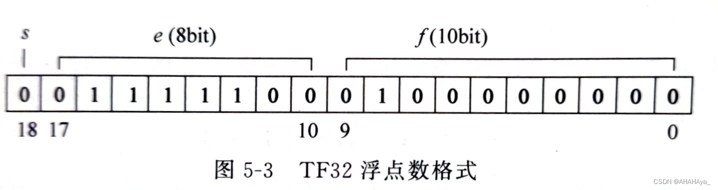 通用图形处理器设计——gpgpu编程模型与架构原理（五）通用图形处理器设计gpgpu编程模型与架构原理 Pdf Csdn博客