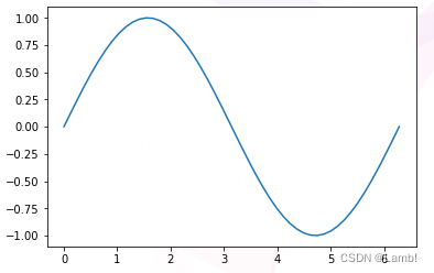 数据分析三剑客之Matplotlib_[ ]-CSDN博客