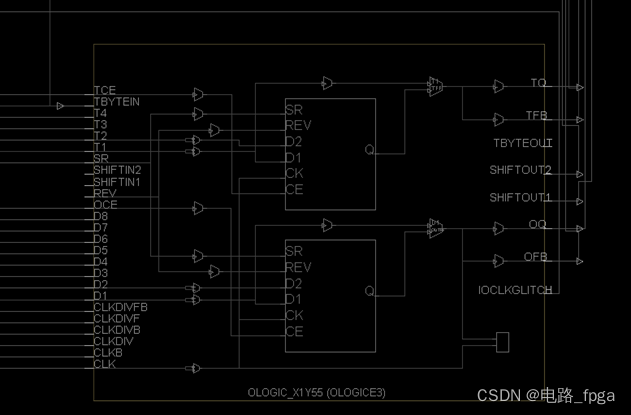 xilinx原语详解及仿真之OSERDESE2-CSDN博客