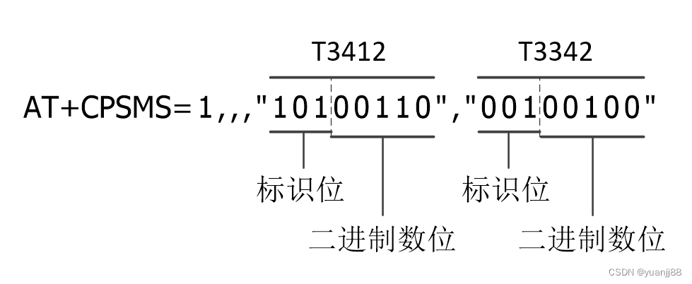 域格ASR1602平台cat1模块PSM使用说明-CSDN博客