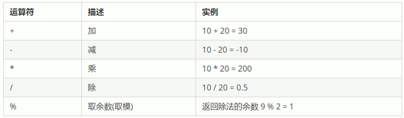 【WEB学习】Day10 - JavaScript 的运算符-CSDN博客